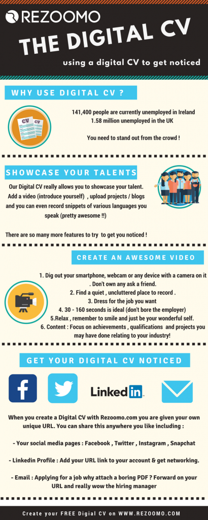 Marketing Your Personal Brand Through A Digital CV | Rezoomo Blog