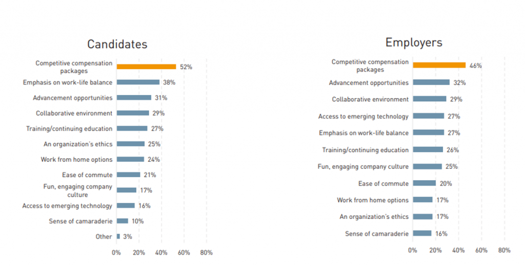 What Challenges Face The Recruitment Industry When Hiring? | Rezoomo Blog